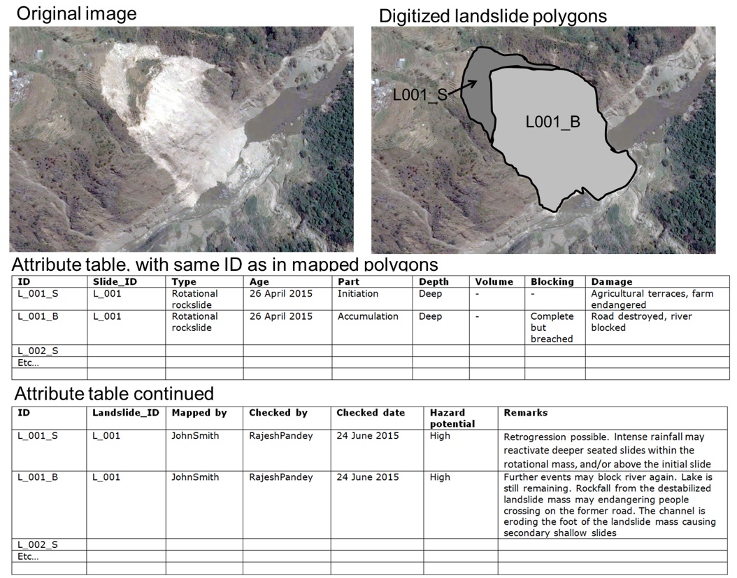 4.3 Landslide inventories